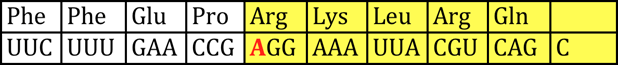 A “Primer” on DNA and the Consequences of Mutation – Lablogatory