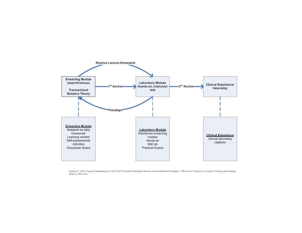 Laying a Foundation for a Blended Curriculum Model – Lablogatory