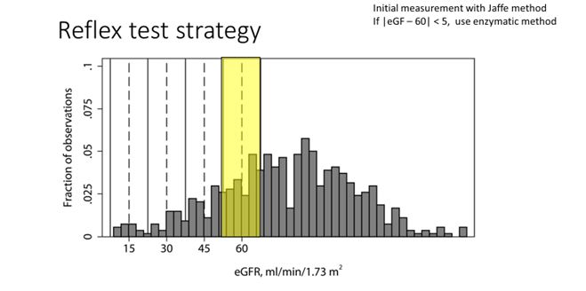Jaffe vs. Enzymatic Method for Serum Creatinine Measurement – Lablogatory