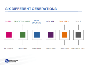 Why is it Important to Learn About Generations? – Lablogatory