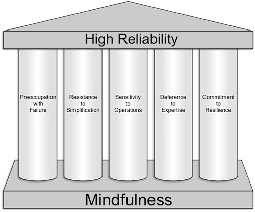 With Great Power Comes Great … Reliability – Lablogatory