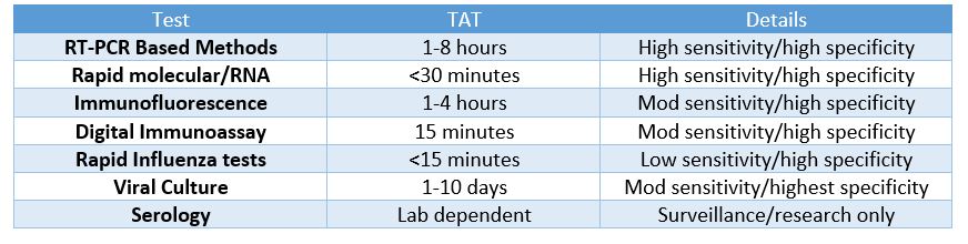 Investing in the Best Testing – Lablogatory