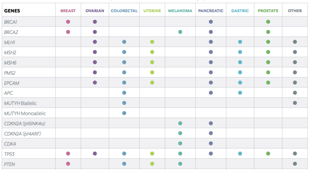 Genetic Test Results Change Faces – Lablogatory