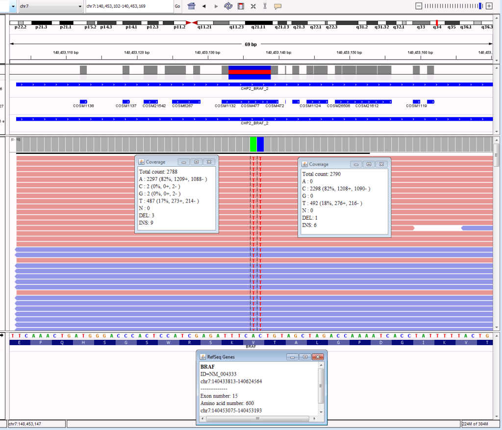 variant3 – Lablogatory