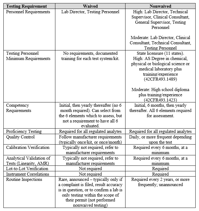An Introduction to Laboratory Regulations – Part II (Testing Complexity ...