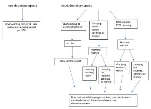 clumpsfig2 – Lablogatory