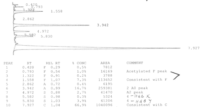 hemoele5 – Lablogatory