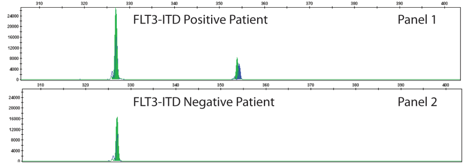 prod-fig4 – Lablogatory