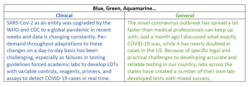 Testing (Our Patience) – Lablogatory