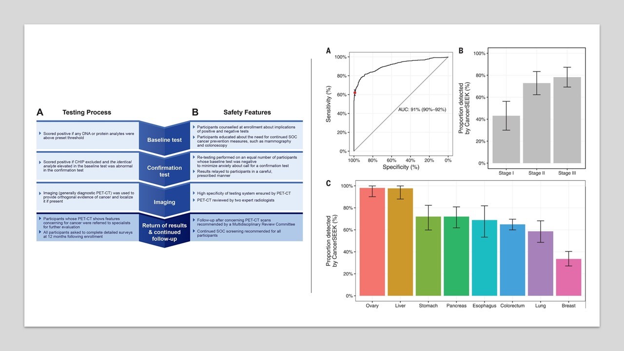A Wave of Testing Advances or Just a Drop in the Bucket? – Lablogatory