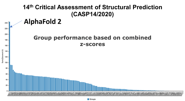 aifig1 – Lablogatory