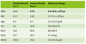 cold agglutinin – Lablogatory