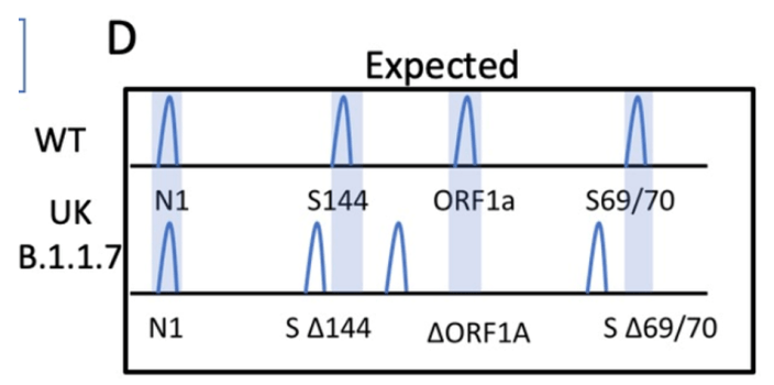 covar3 – Lablogatory
