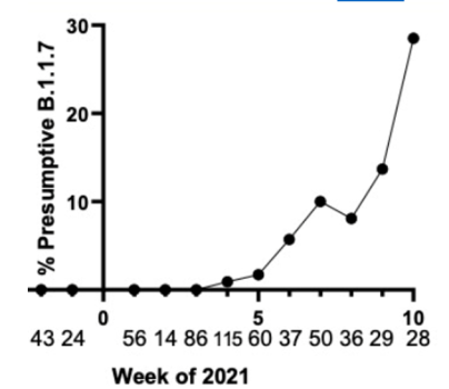 covar5 – Lablogatory