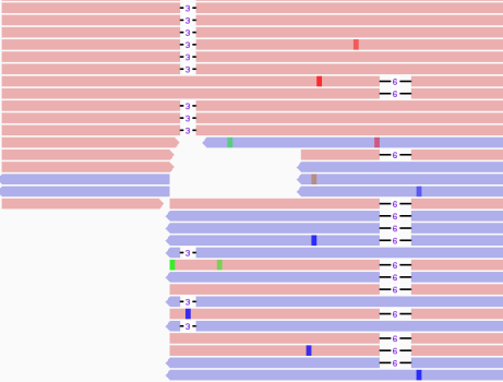 contamfig2 – Lablogatory