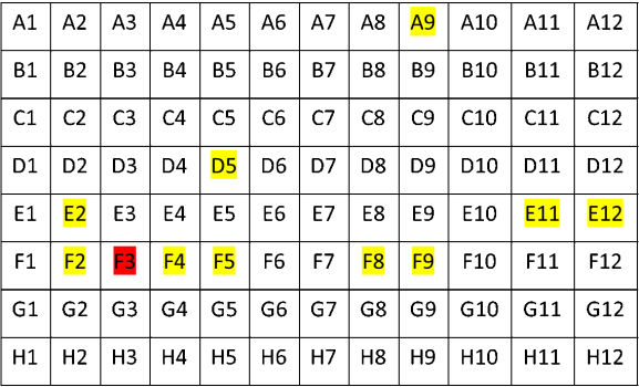 contamfig3 – Lablogatory