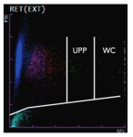 Hematology Case Study: Reticulocyte Abnormal Scattergrams – Lablogatory